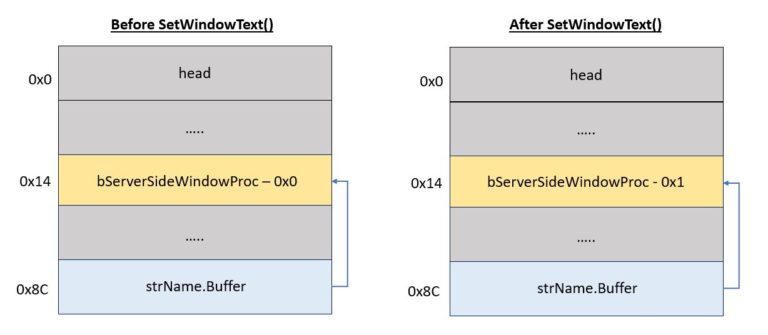 Windows Within Windows - Escaping The Chrome Sandbox With a Win32k NDay ...