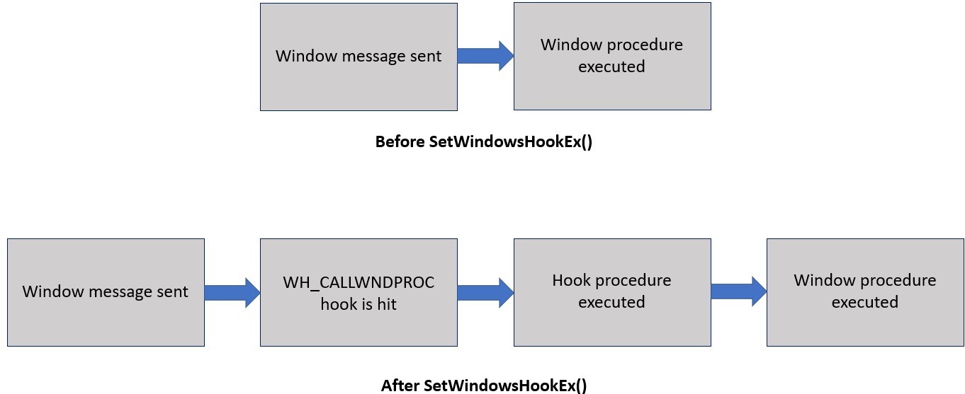 Windows Within Windows - Escaping The Chrome Sandbox With a Win32k NDay ...