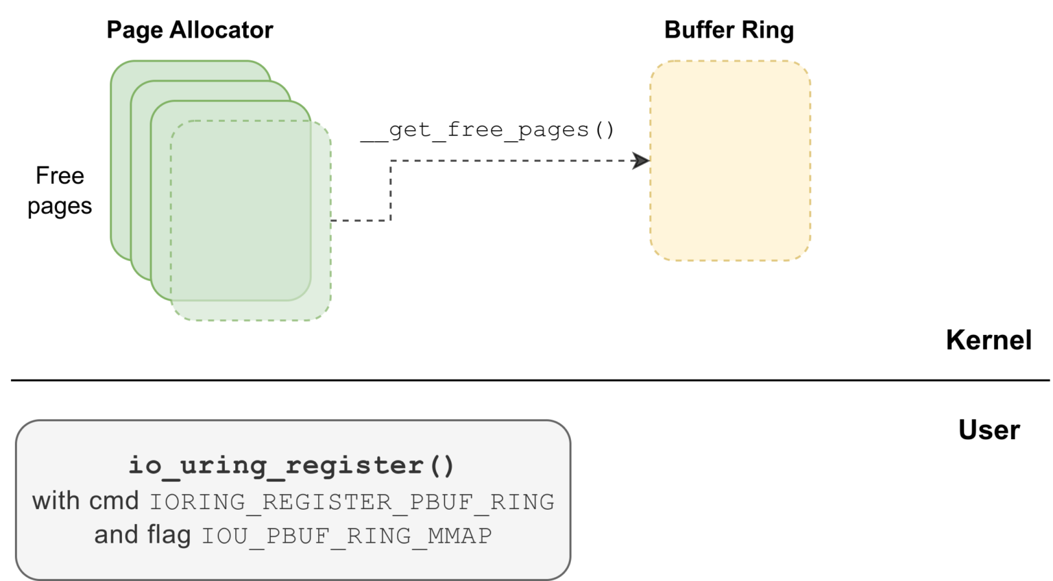 Mind the Patch Gap: Exploiting an io_uring Vulnerability in Ubuntu - Exodus Intelligence