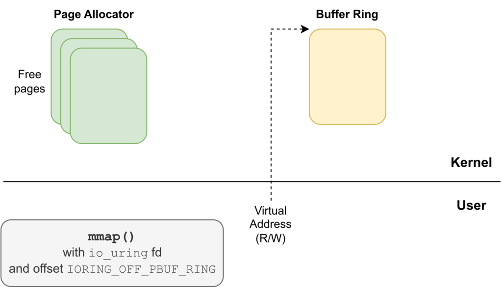 Mind The Patch Gap Exploiting An Io Uring Vulnerability In Ubuntu Exodus Intelligence