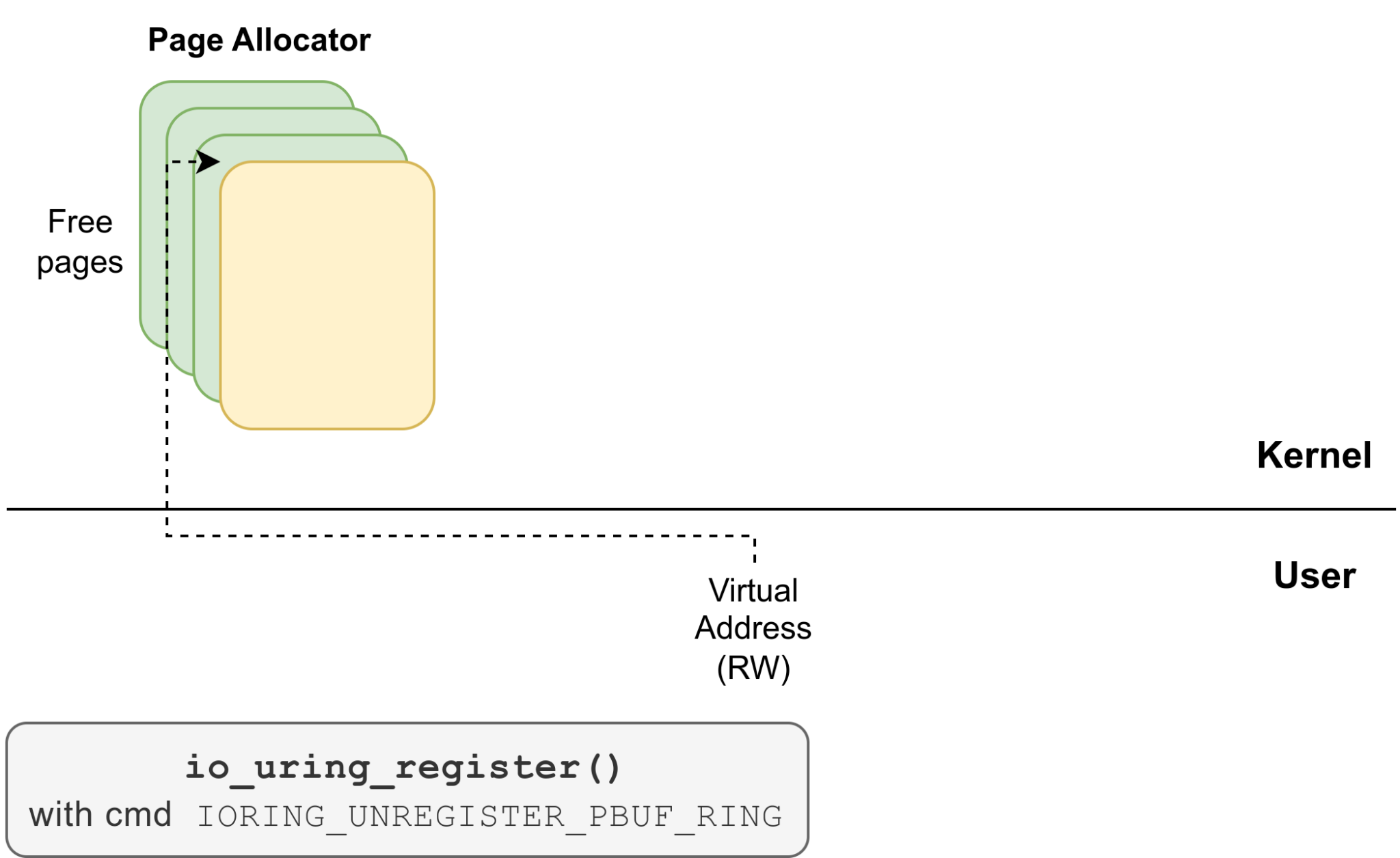 Mind The Patch Gap Exploiting An Io Uring Vulnerability In Ubuntu Exodus Intelligence